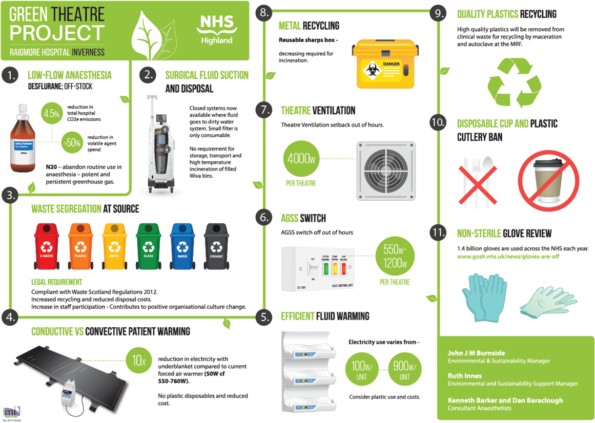 Climate Learning Initiative - NHS Highland, Inverness, UK | Health Care Climate Action